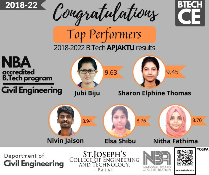 Department of Civil Engineering – SJCET Palai